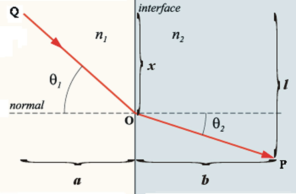 A Practical Approach to Refraction Photography – MK Retouching